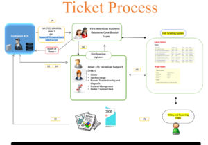 New Ticketing System